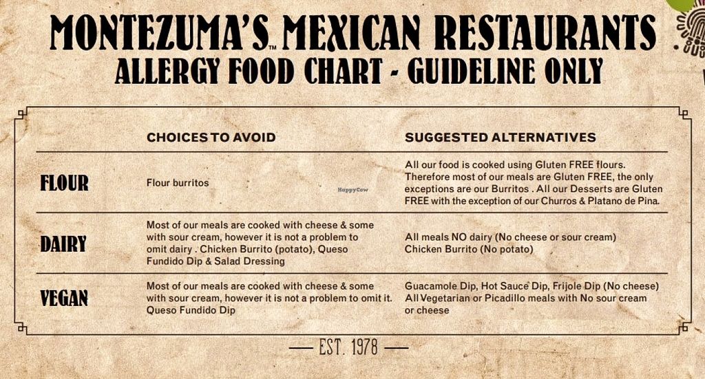 Montezuma's - North Adelaide South Australia Restaurant - HappyCow