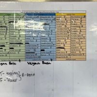 Buzzed Bull Creamery - Pigeon Forge Tennessee Ice Cream - HappyCow