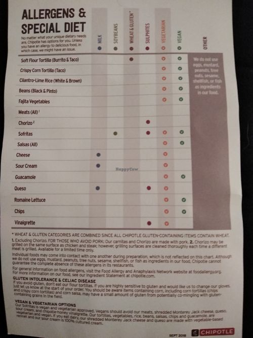 Chipotle - Reno Nevada Restaurant - HappyCow